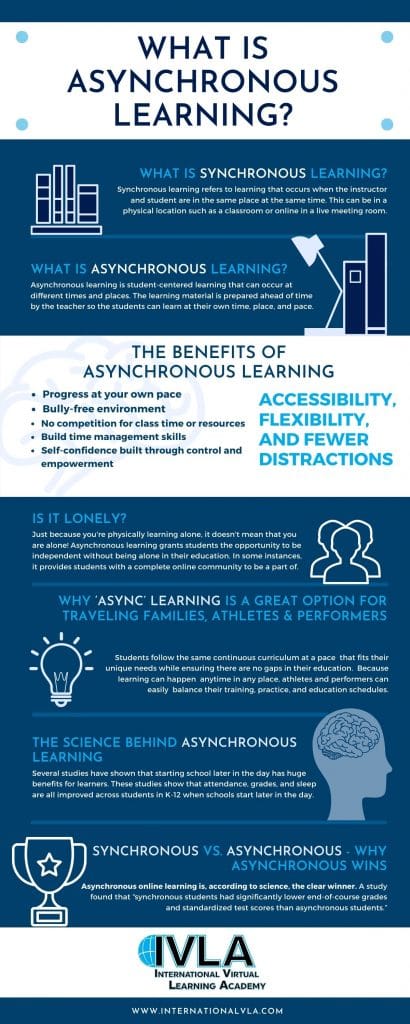 Cheat Sheet: Why Asynchronous Learning Is Best According To Science
